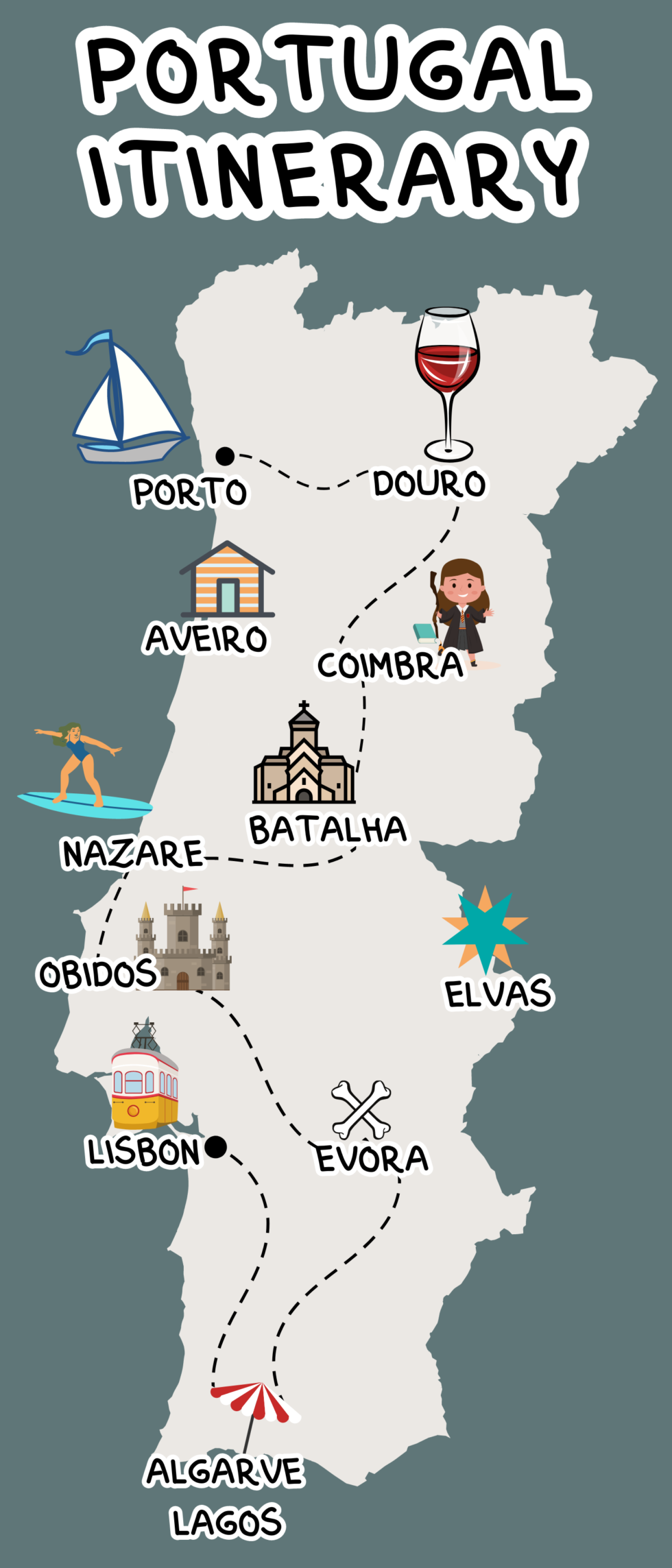The Ultimate Portugal Itinerary | 2TravelingTheWorld